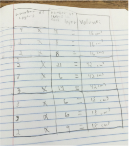 Best Strategies for Finding Volume in 5th Grade - The Craft Of Teaching